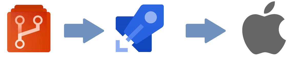 How to Build and Sign iOs Application Using Azure DevOps