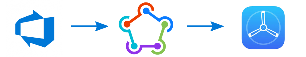 Resolving Azure Devops Fastlane Error 'An exception has occurred ...