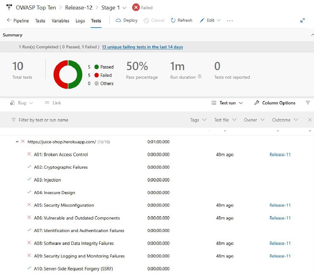 Automating Owasp Top Ten Scan Reports In Azure Devops